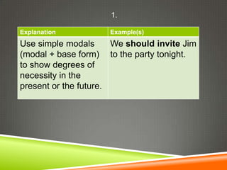 Unit 4 grammar notes | PPTX