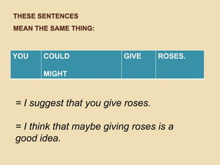 Unit 4 grammar presentation | PPTX