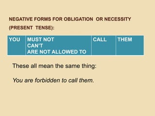 Unit 4 grammar presentation | PPTX
