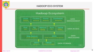 HADOOP ECO SYSTEM Pig: Introduction to PIG, Execution Modes of Pig, Comparison of Pig with ...