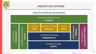 HADOOP ECO SYSTEM Pig: Introduction to PIG, Execution Modes of Pig, Comparison of Pig with ...