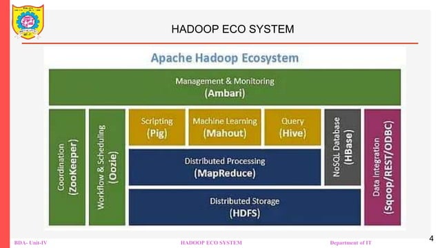 HADOOP ECO SYSTEM Pig: Introduction to PIG, Execution Modes of Pig ... HADOOP ECO SYSTEM Pig: Introduction to PIG, Execution Modes of Pig ...
