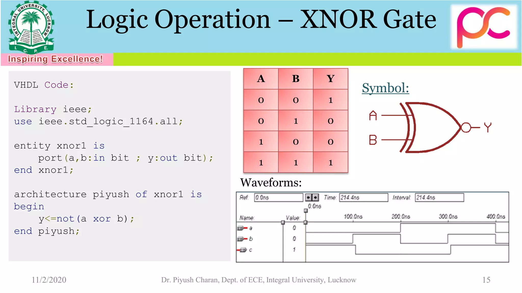 Unit 4 Hardware Description Languages | PDF