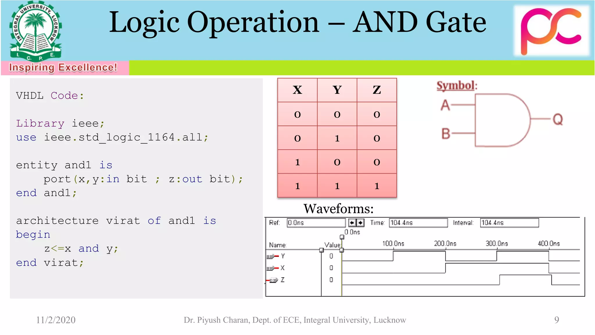 Unit 4 Hardware Description Languages Ppt 