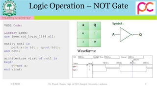 Unit 4 Hardware Description Languages | PDF | Programming Languages | Computing