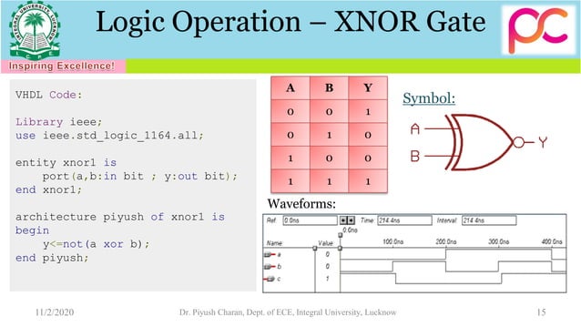 Unit 4 Hardware Description Languages | PPT
