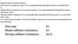 Unit 4 HASH FUNCTION for cryptographyandcybersecurity.pptx