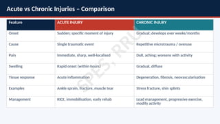 Comprehensive Guide to Common Sports Injuries and First Aid Management ...