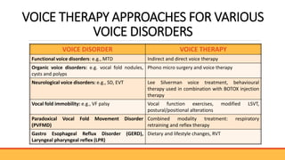 VOICE MASLP | PPT