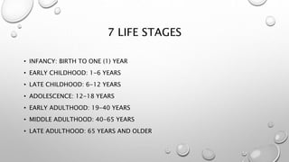 UNIT 4 Human Growth and Development Powerpoint.pptx