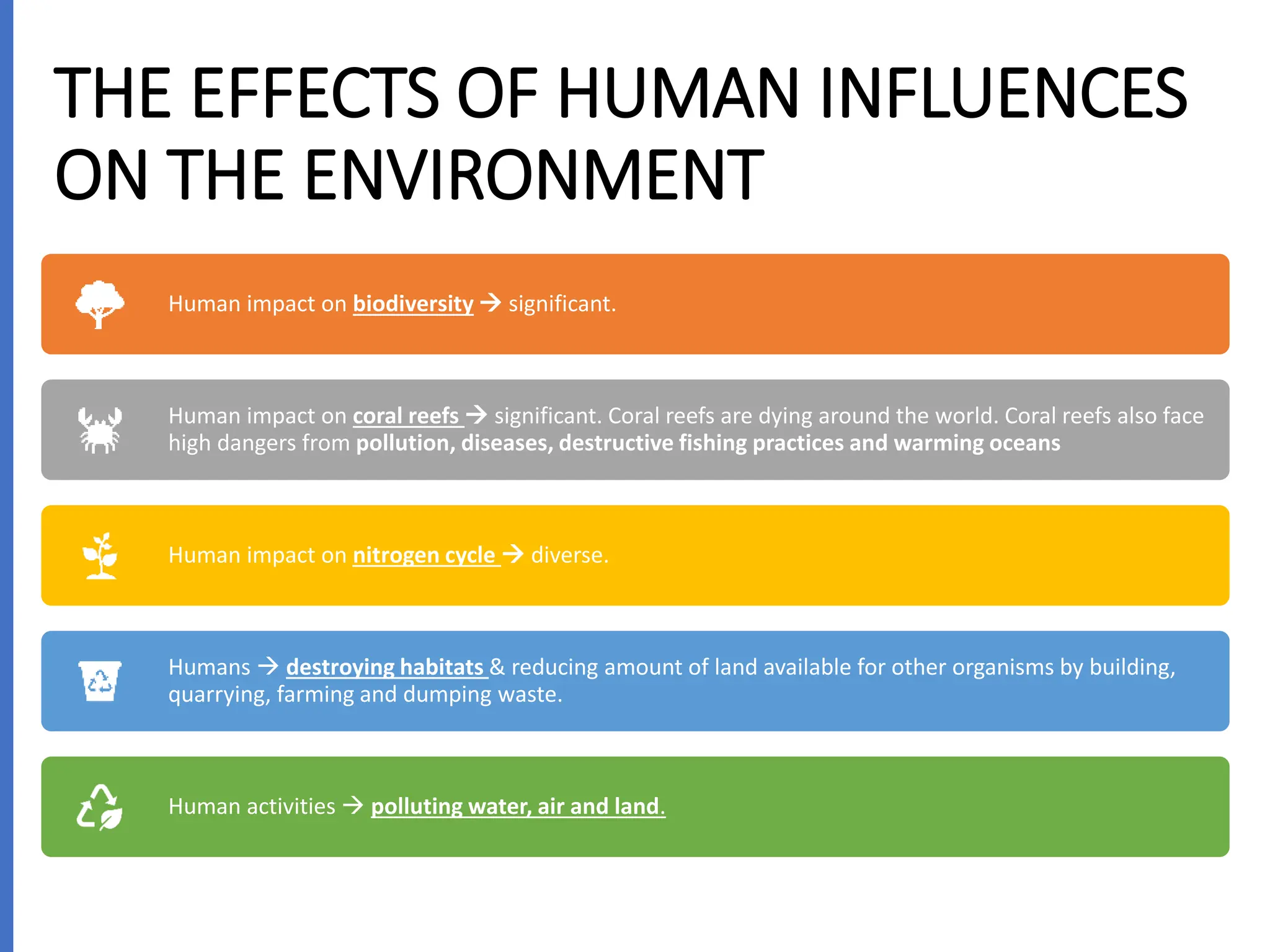 Unit 4_Human influences on the environment_Complete (1).pptx