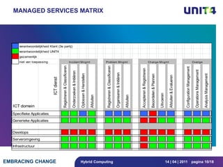 UNIT4 Hybrid Computing | PDF