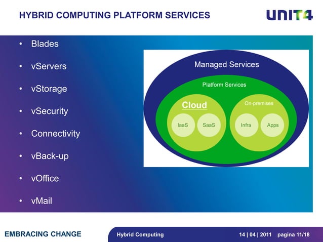 UNIT4 Hybrid Computing | PDF