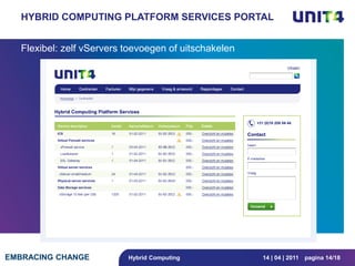 UNIT4 Hybrid Computing | PDF