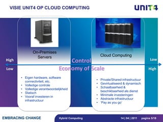 UNIT4 Hybrid Computing | PDF