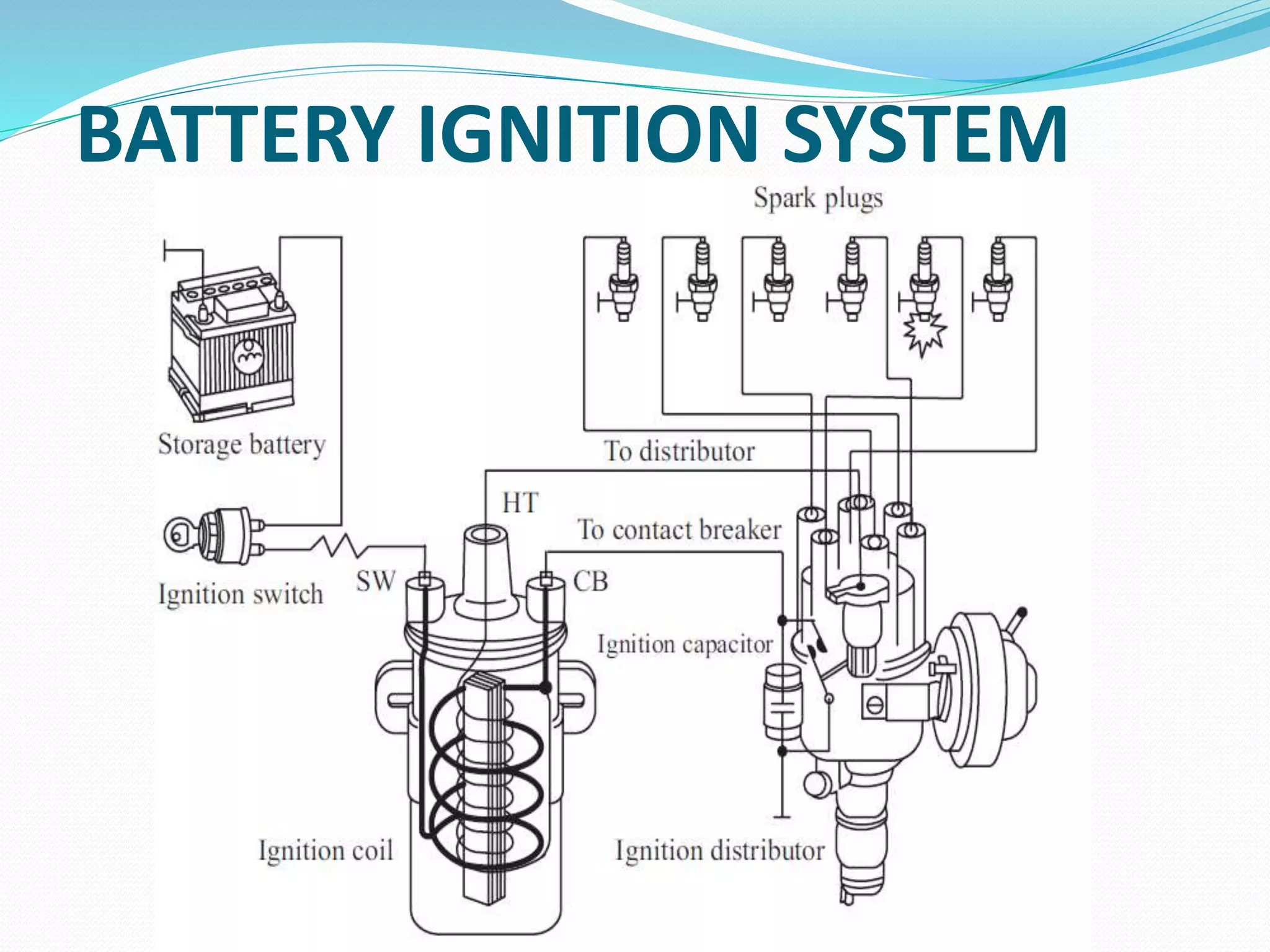 Unit 4(ICE >)ignition system.pptx