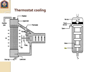 IC Engines lubrication & cooling methods | PPTX
