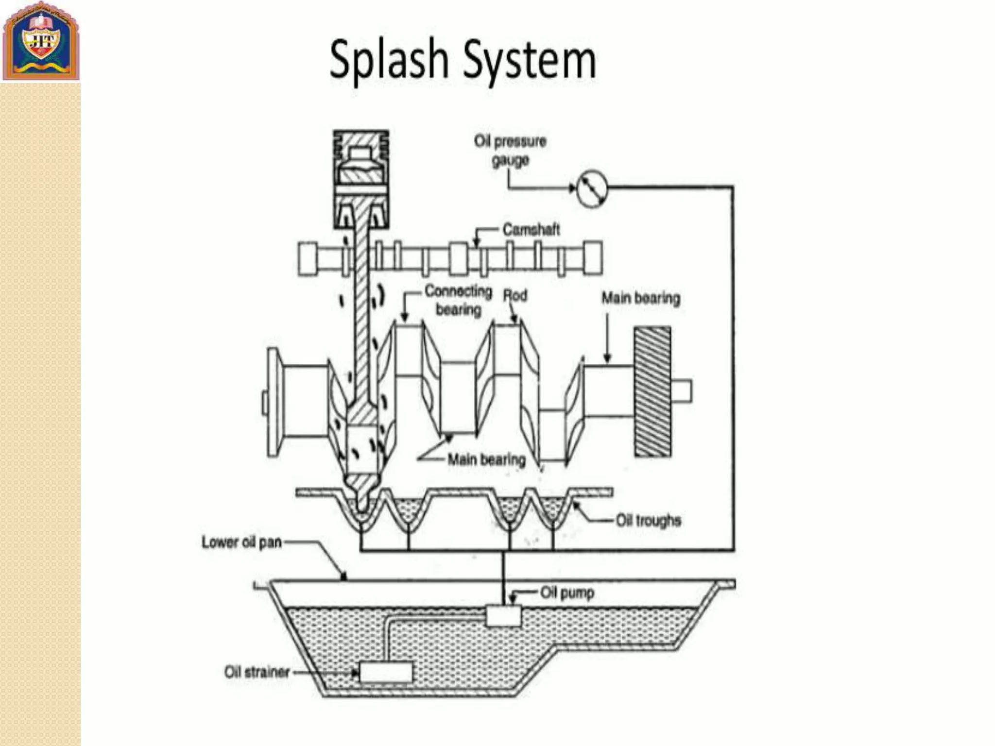 cooling and lubrication system | PPTX