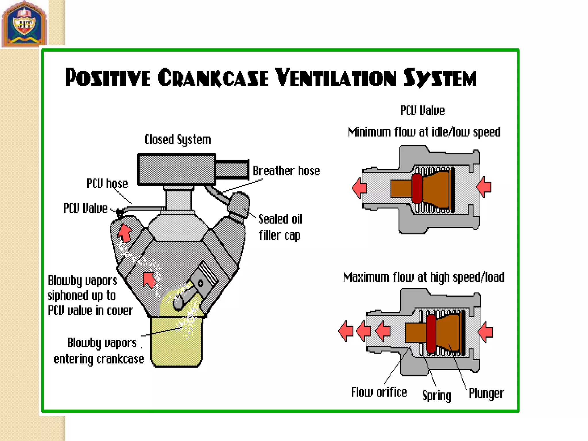 cooling and lubrication system | PPTX