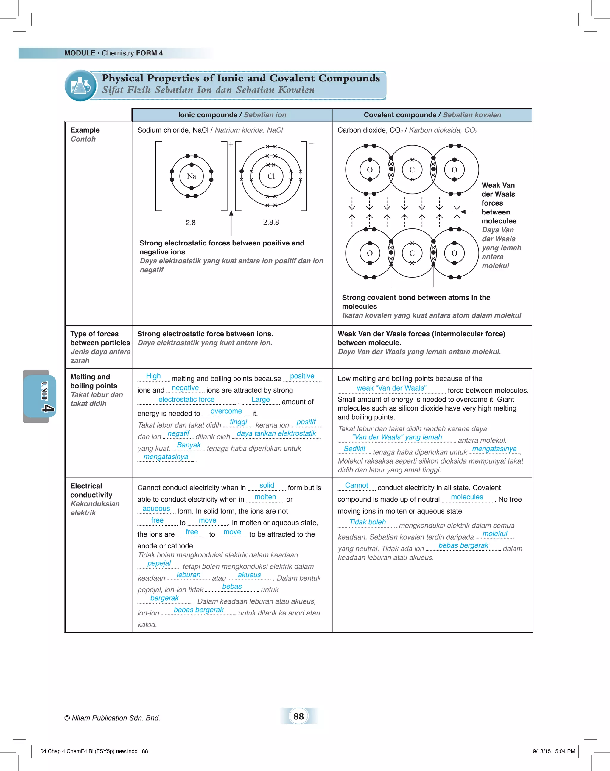 Unit 4 ikatan kimia | PDF