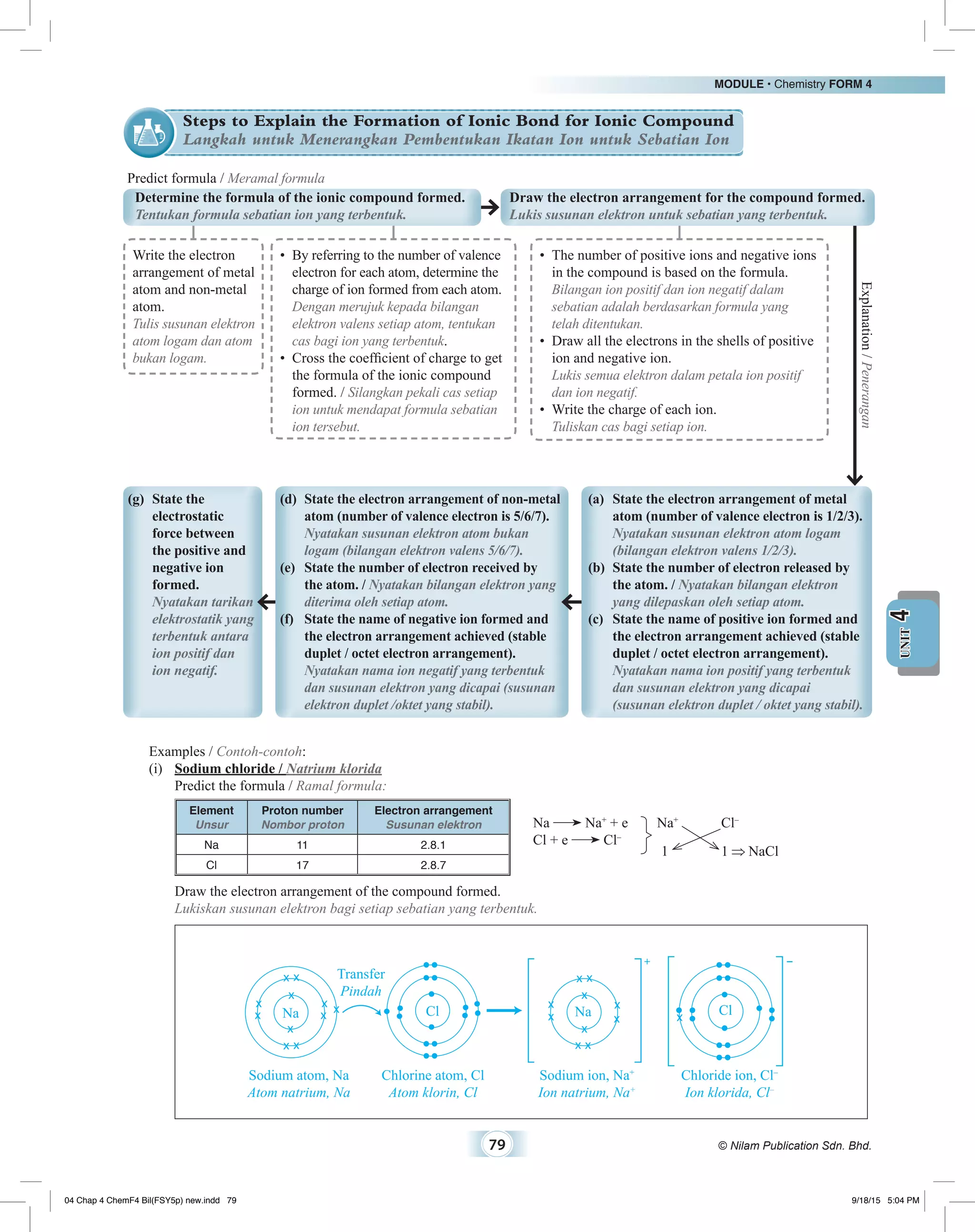 Unit 4 ikatan kimia | PDF