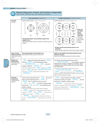 Unit 4 ikatan kimia | PDF