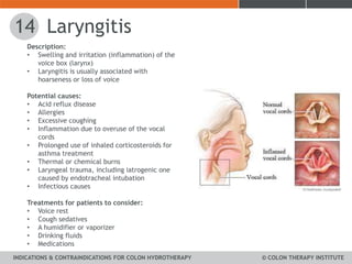 Unit 4 indications contraindications_cti | PPTX