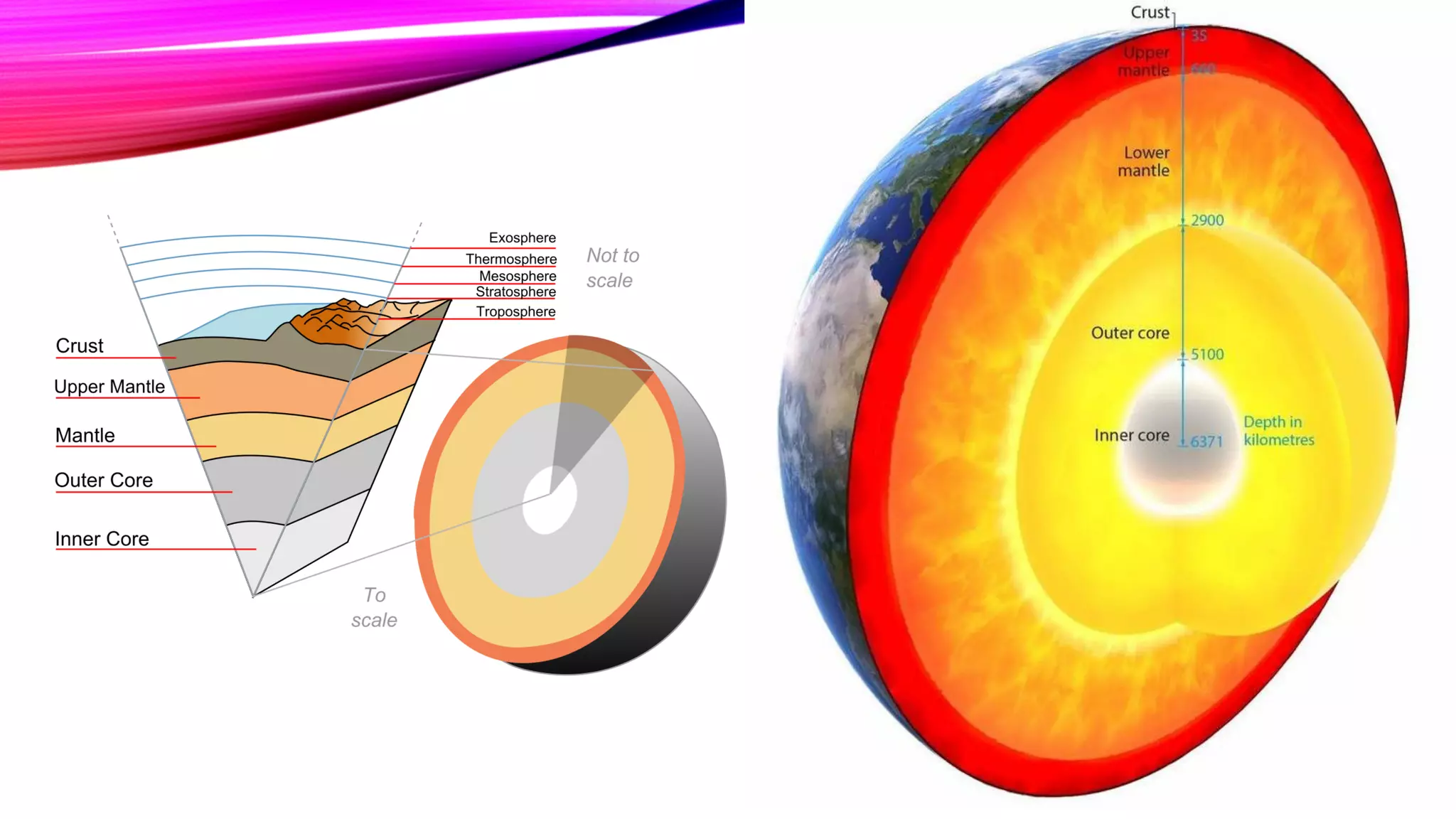 Unit 4 Internal Structure of the Earth.pdf