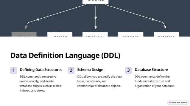 Unit 4 Introduction to Oracle and Sql.pptx