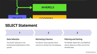 Unit 4 Introduction to Oracle and Sql.pptx