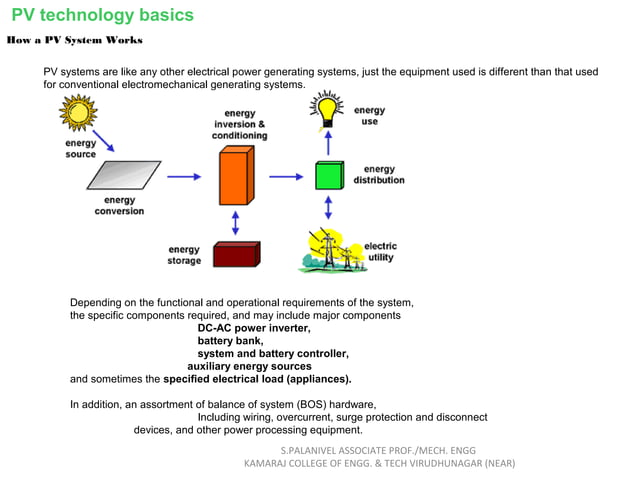 Unit4 introduction to various renewable energy sources 0916 | PPT