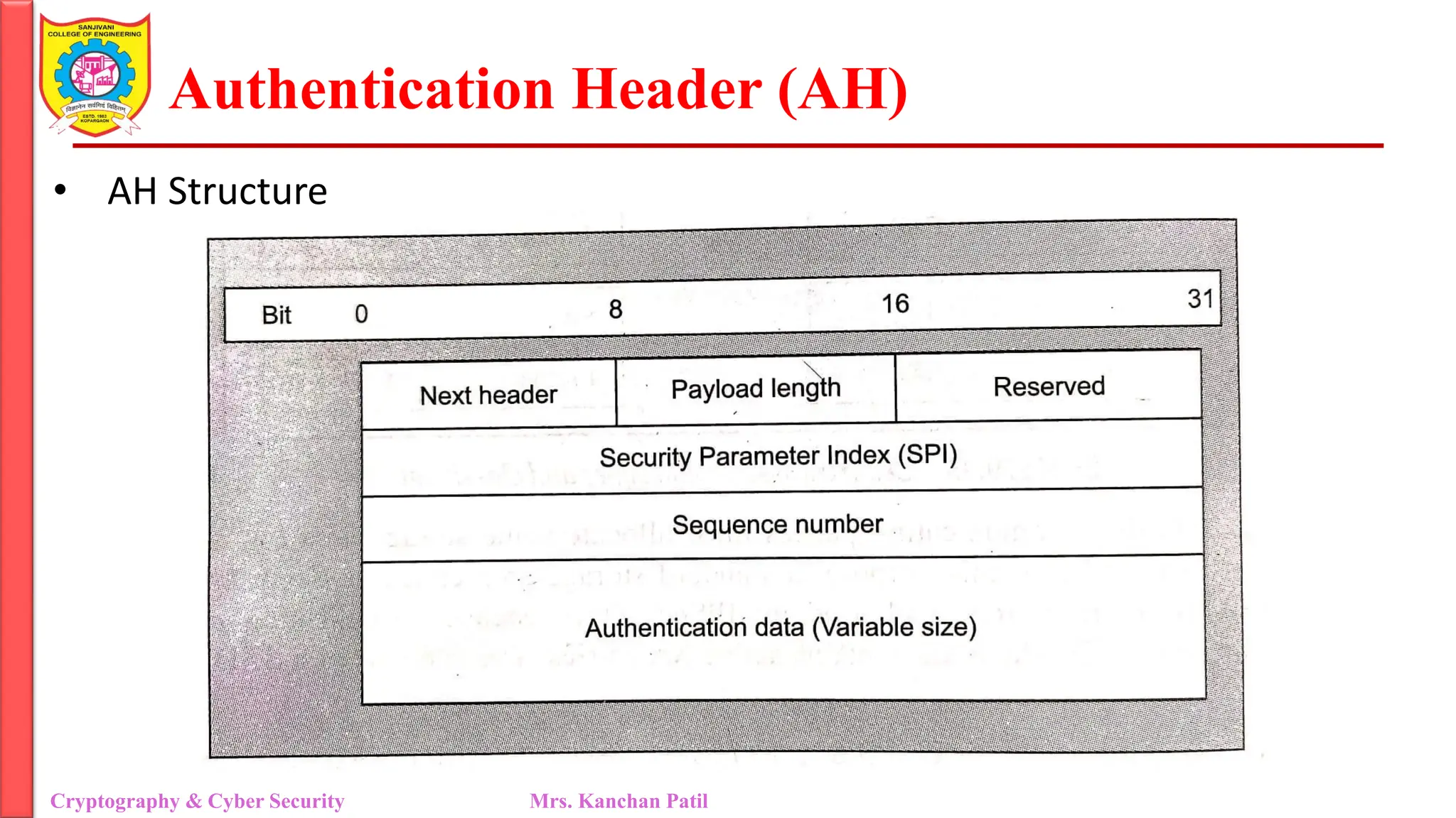 Unit 4_IPSec_AH_ESP_IKE_SA_Tunnel_Transport.pdf