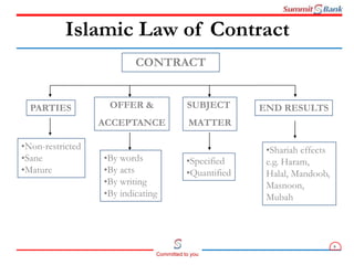 Unit 4 (islamic law of contract) | PPT