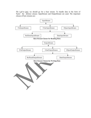 Unit4 java | DOCX | Programming Languages | Computing