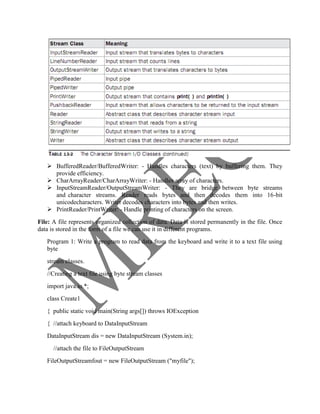 Unit4 java | DOCX | Programming Languages | Computing