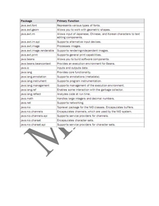 Unit4 java | DOCX | Programming Languages | Computing