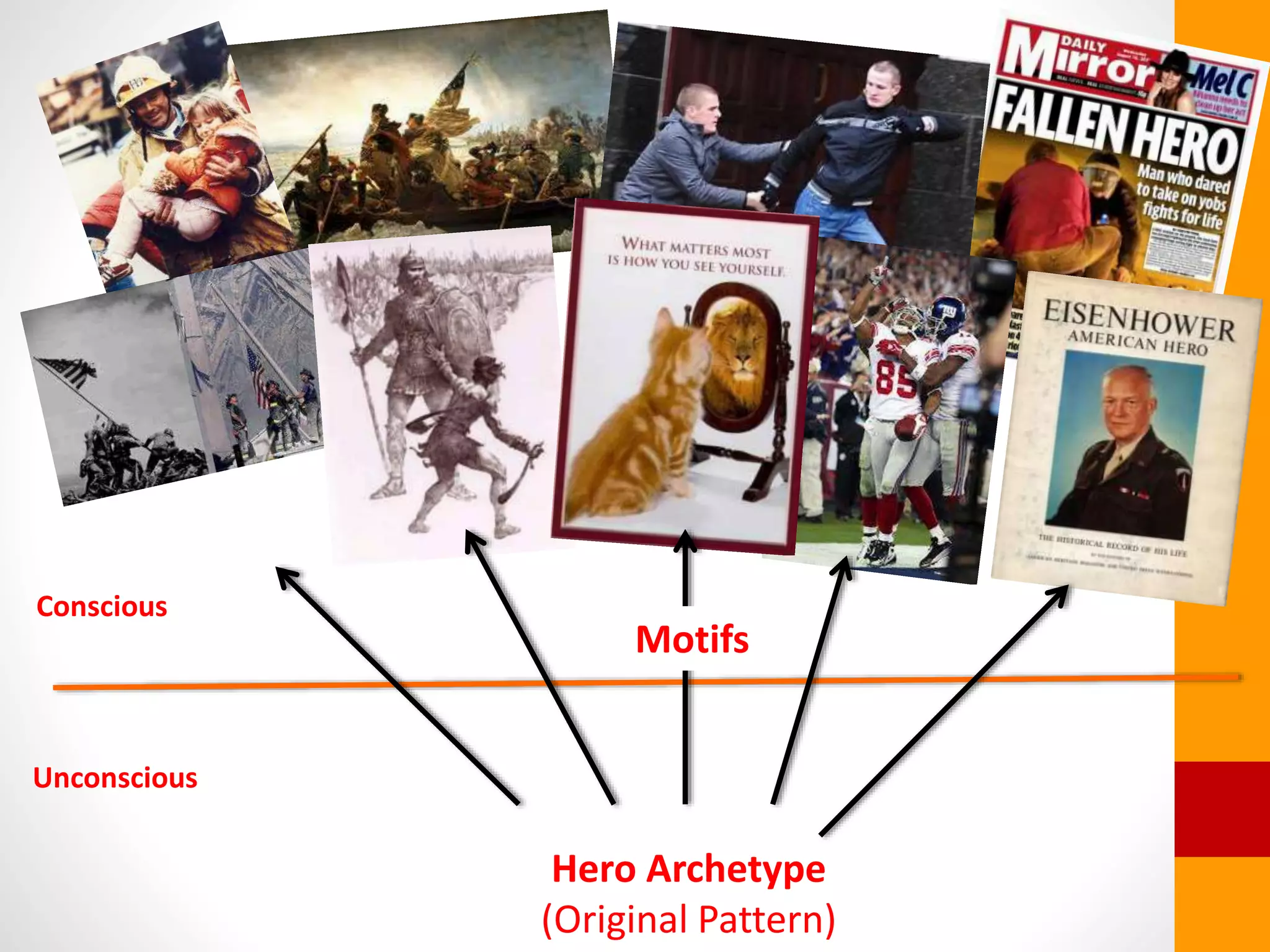 Unit4jungandgenderpowerpoint 140328134650-phpapp01 | PPT