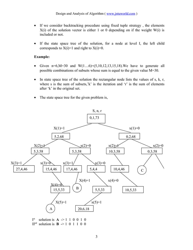 algorithm Unit 4 | PDF