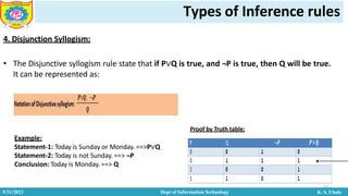 Unit 4 Knowledge Representation.pptx