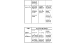 Unit 4 learning aim d | PPTX