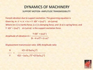 Dynamics of Machinery Unit IV | PPTX