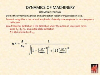 Dynamics of Machinery Unit IV | PPTX