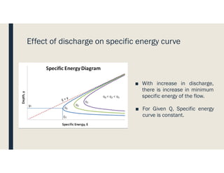 Fluid Mechanics Unit 4 Notes Flow in Open channel | PDF