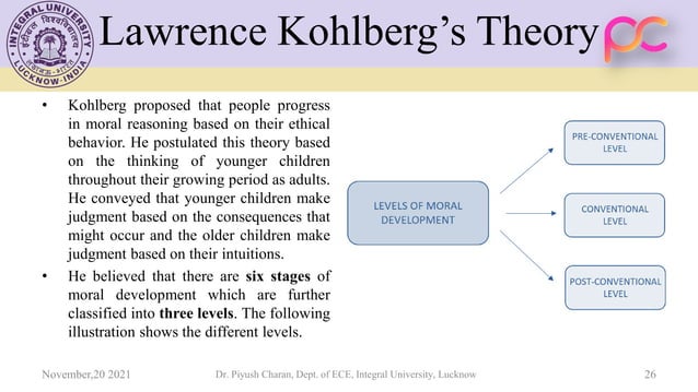 Unit 4 Engineering Ethics | PDF