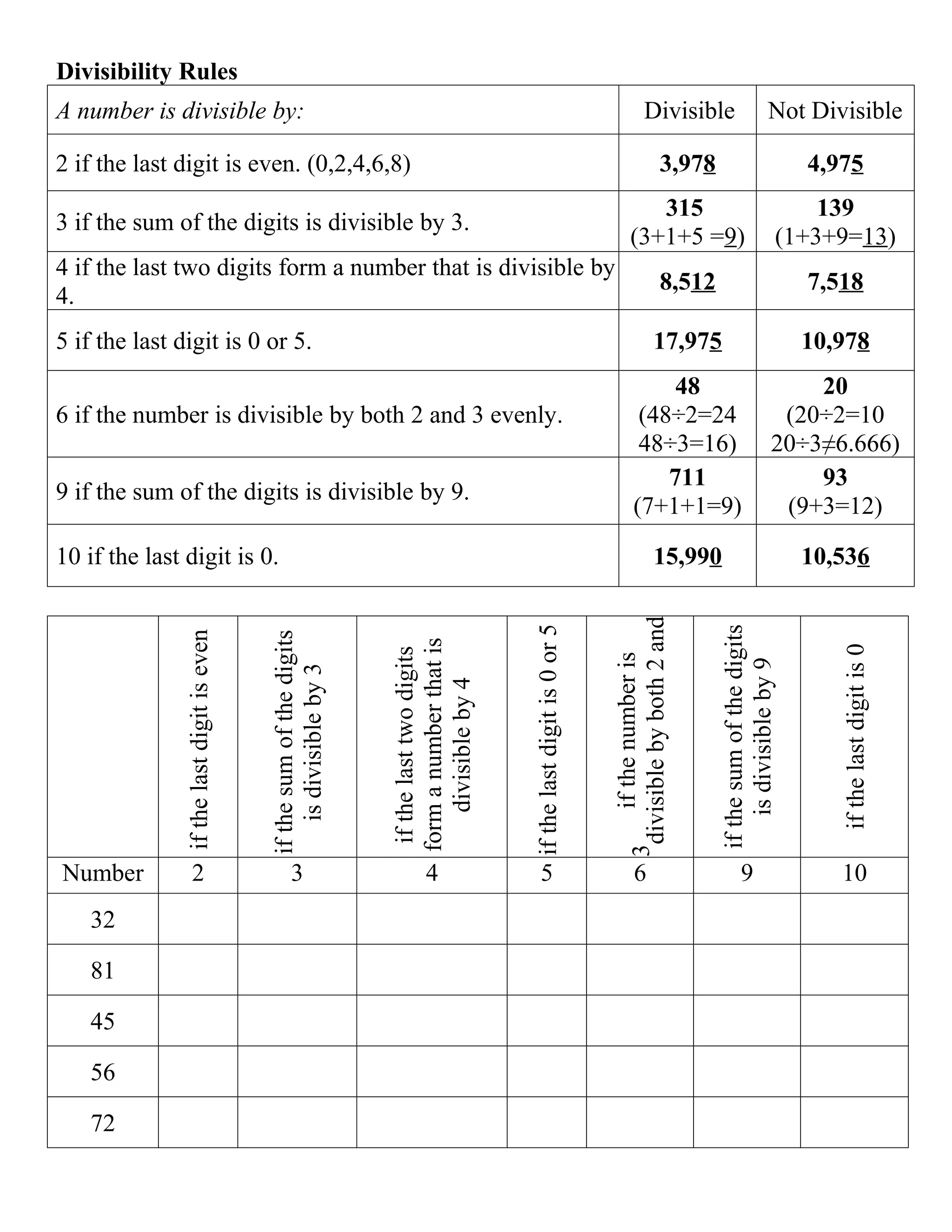Unit 4 lesson 1 divisibility rules | DOC