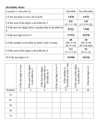 Unit 4 lesson 1 divisibility rules | DOC