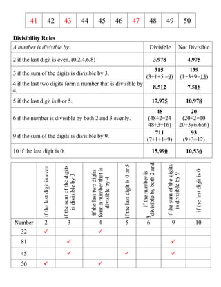 Unit 4 lesson 1 divisibility rules | DOC