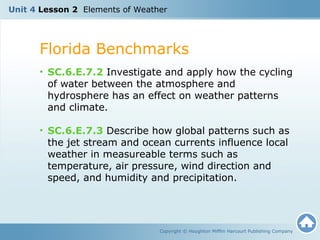 Unit 4 Lesson 2 Elements of Weather.pptx