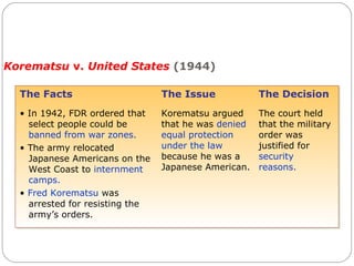 Unit 4 lesson 3 the home front | PPT