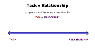 The Roles People Play in Teams | PPT